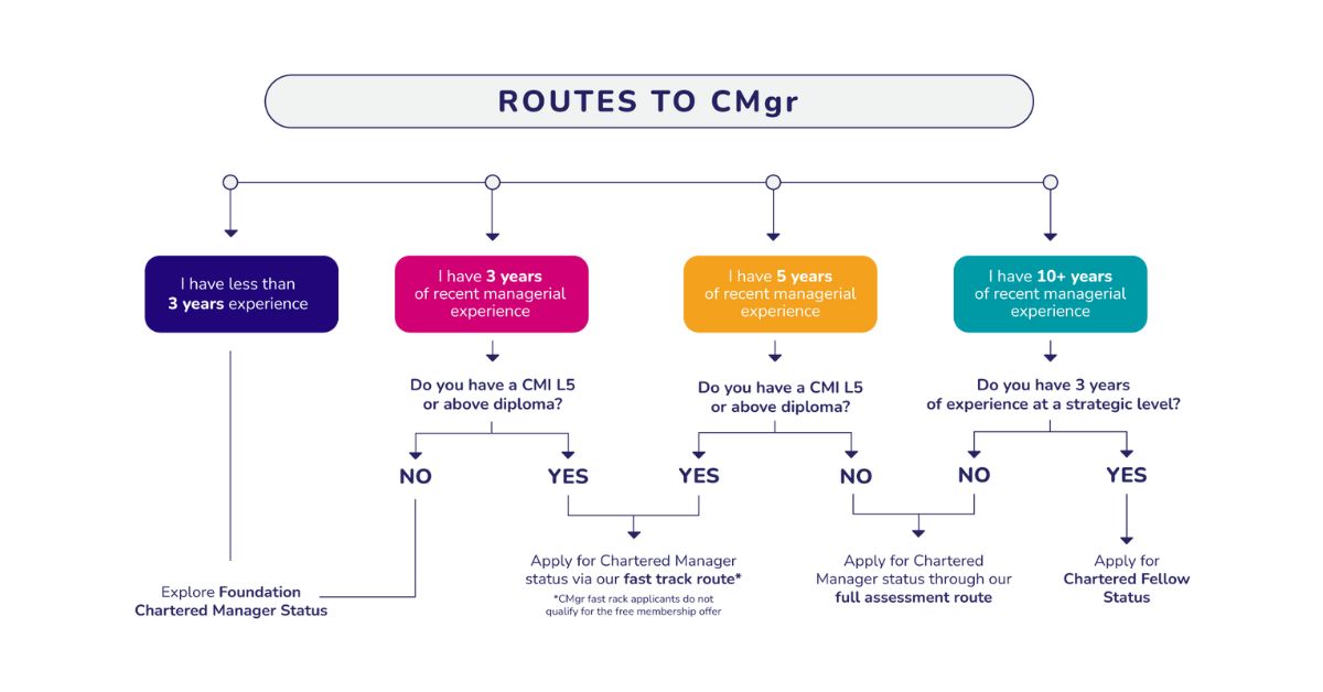 GARETH COX MSc CEng AfCGI MIET MAPM MinstRE posted on LinkedIn GARETH COX MSc CEng AfCGI MIET MAPM MinstRE posted on LinkedIn