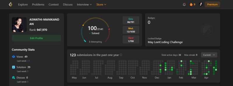Aswathi Manikandan on LinkedIn: #leetcode #coding #achievementunlocked Aswathi Manikandan on LinkedIn: #leetcode #coding #achievementunlocked
