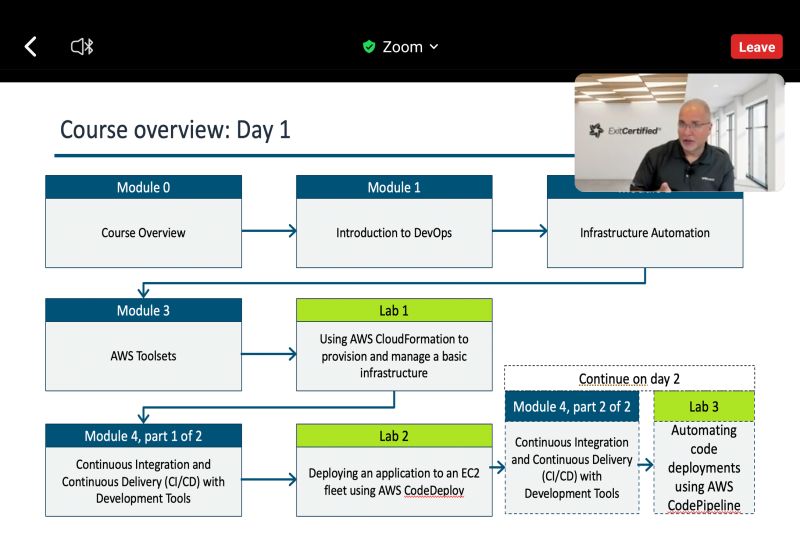 Amaurys Valdez on LinkedIn: #devops #aws #cloud #cloudarchitect Amaurys Valdez on LinkedIn: #devops #aws #cloud #cloudarchitect