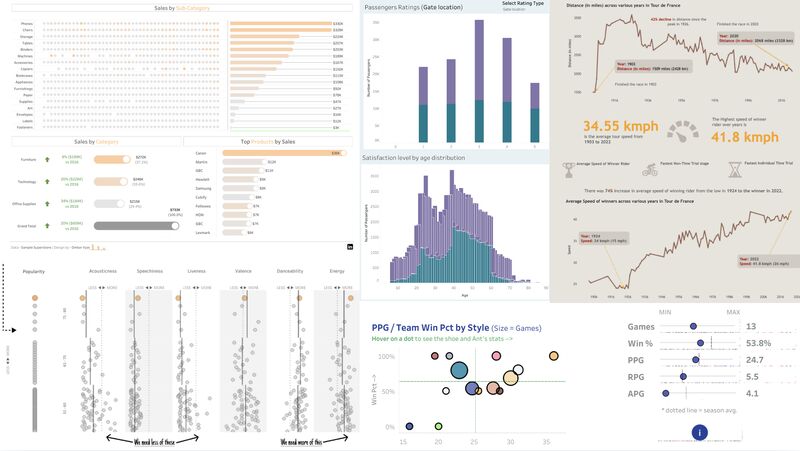 Tableau on LinkedIn: #datafam Tableau on LinkedIn: #datafam