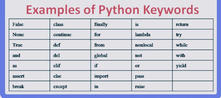 Akshay Patel on LinkedIn: #python #programming #tech #codenewbie # ... Akshay Patel on LinkedIn: #python #programming #tech #codenewbie # ...