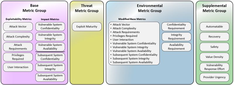Lawrence Munro on LinkedIn: #cvss #cybersecurity #vulnerabilitymanagement Lawrence Munro on LinkedIn: #cvss #cybersecurity #vulnerabilitymanagement