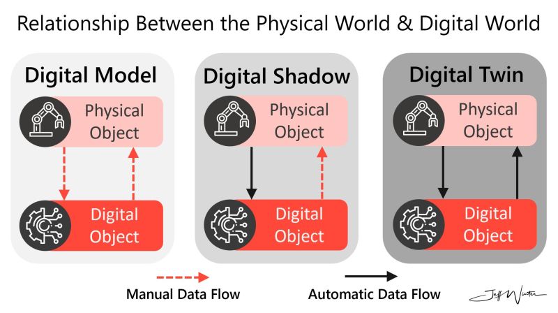 Erik Wilde on LinkedIn: #api #api #api #api #apis #iot # ... Erik Wilde on LinkedIn: #api #api #api #api #apis #iot # ...