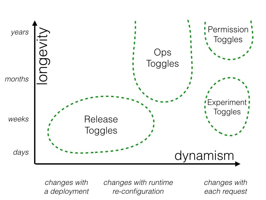 Basel Issmail on LinkedIn: #featuretoggles #devops #softwareengineering ... Basel Issmail on LinkedIn: #featuretoggles #devops #softwareengineering ...
