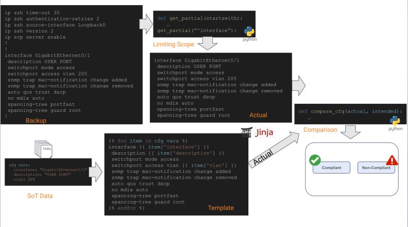 Ehsan Momeni Bashusqeh on LinkedIn: #networkautomation #devops # ... Ehsan Momeni Bashusqeh on LinkedIn: #networkautomation #devops # ...