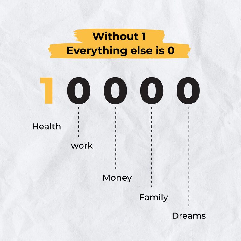 Wajeeha baig on LinkedIn: Without 1 Everything else is 0 Wajeeha baig on LinkedIn: Without 1 Everything else is 0
