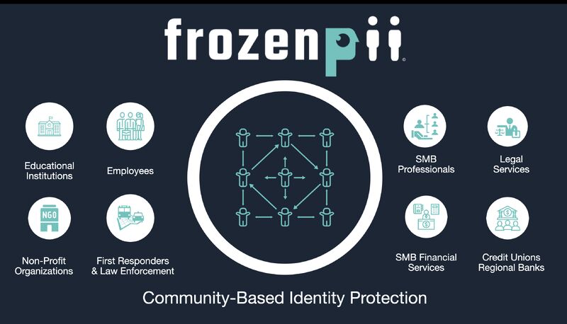 Thomas O'Malley on LinkedIn: COMING SOON! Community-based Identity ... Thomas O'Malley on LinkedIn: COMING SOON! Community-based Identity ...