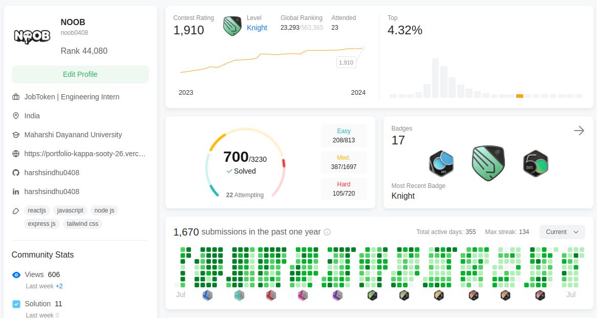Harsh Sindhu on LinkedIn: #leetcode #learning #contest #virtual #dsa # ... Harsh Sindhu on LinkedIn: #leetcode #learning #contest #virtual #dsa # ...
