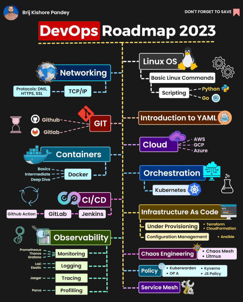Wouter van Heddeghem on LinkedIn: Check out this post by Brij kishore ... Wouter van Heddeghem on LinkedIn: Check out this post by Brij kishore ...