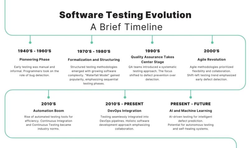 Guy Danevich π§βπ» on LinkedIn: #automation #automationtesting #qa #qaegineer Guy Danevich π§βπ» on LinkedIn: #automation #automationtesting #qa #qaegineer