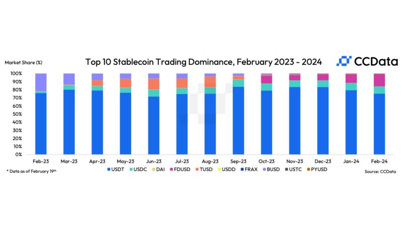 CCData on LinkedIn: Stablecoins & CBDCs Report CCData on LinkedIn: Stablecoins & CBDCs Report