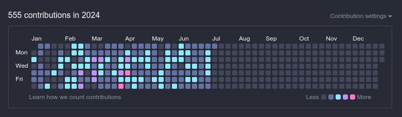 Tikita Tolley on LinkedIn: #codelife #softwaredevelopment # ... Tikita Tolley on LinkedIn: #codelife #softwaredevelopment # ...