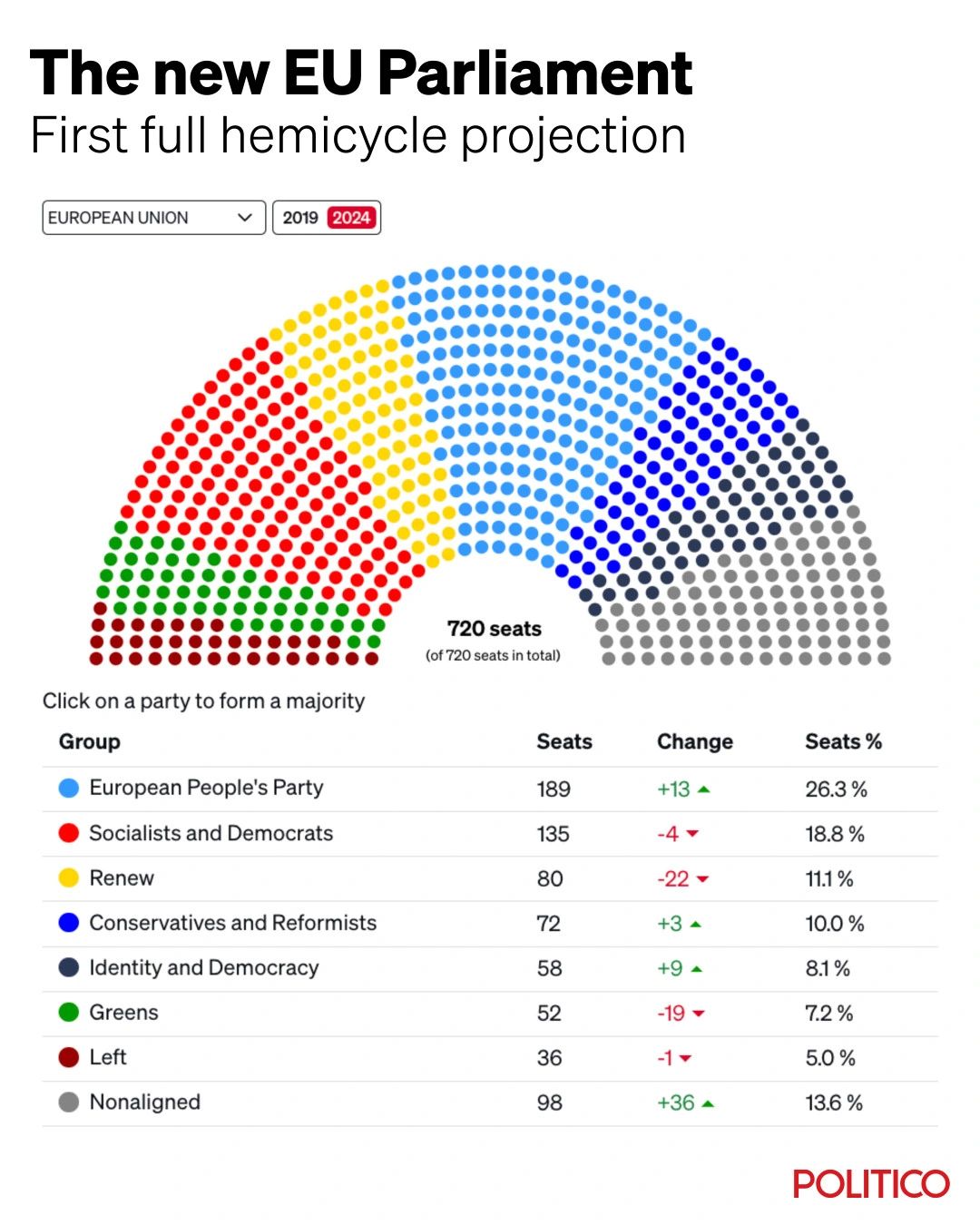 Máximo Miccinilli on LinkedIn: #eu #euelections Máximo Miccinilli on LinkedIn: #eu #euelections