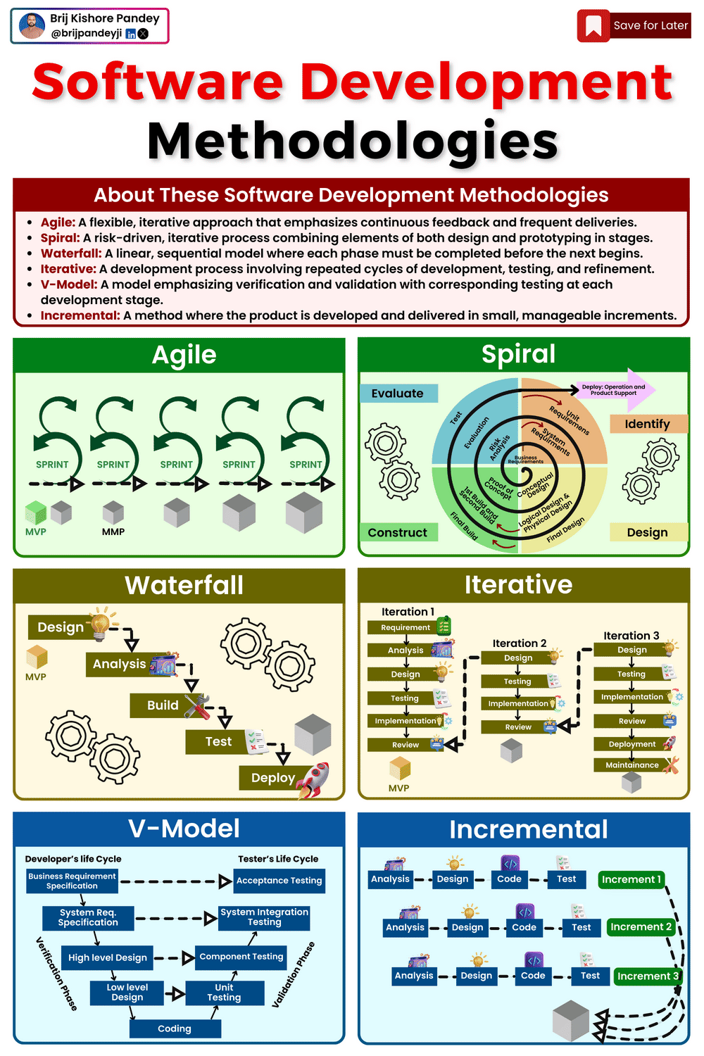 Brij kishore Pandey on LinkedIn: First off, Agile isn't just about ... Brij kishore Pandey on LinkedIn: First off, Agile isn't just about ...