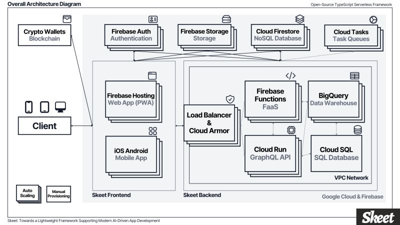 ELSOUL LABO B.V. on LinkedIn: Skeet is an open-source framework for ... ELSOUL LABO B.V. on LinkedIn: Skeet is an open-source framework for ...