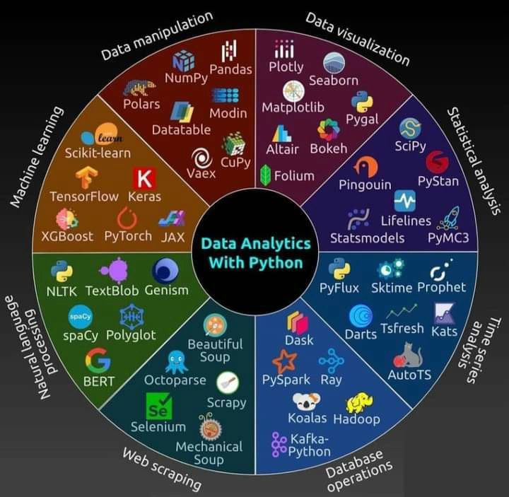 Learn Data Analytics with Python | Syed Irtiza Abbas Zaidi 🇵🇰 ️ posted ... Learn Data Analytics with Python | Syed Irtiza Abbas Zaidi 🇵🇰 ️ posted ...