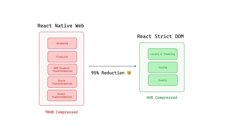 Mohammad Javad on LinkedIn: #react #reactnative #universalapp # ... Mohammad Javad on LinkedIn: #react #reactnative #universalapp # ...
