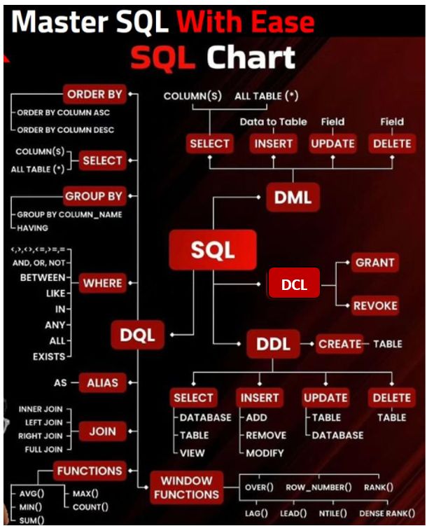 Monika Singh on LinkedIn: #sql #datascience #sqlqueries #dataanalytics Monika Singh on LinkedIn: #sql #datascience #sqlqueries #dataanalytics