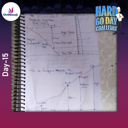 Er. Anurag Raj on LinkedIn: #15thdayof60dayshardchallenge # ... Er. Anurag Raj on LinkedIn: #15thdayof60dayshardchallenge # ...