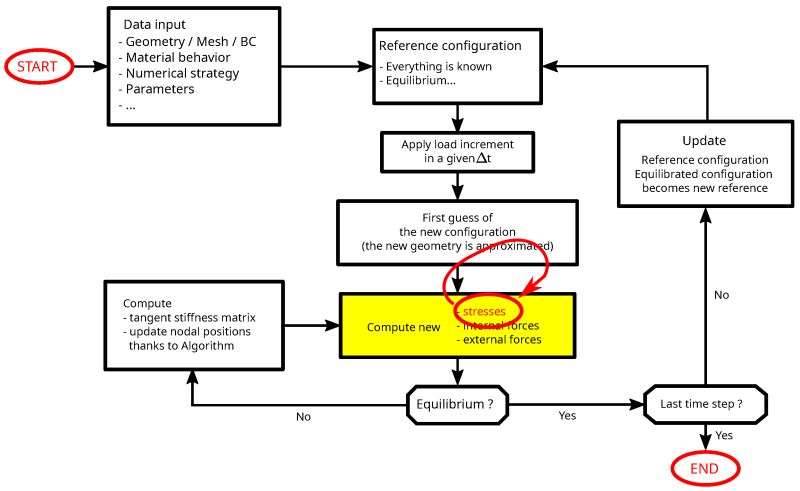 Ann based flow law for thermo-mechanical processes | Algorithms MDPI ... Ann based flow law for thermo-mechanical processes | Algorithms MDPI ...