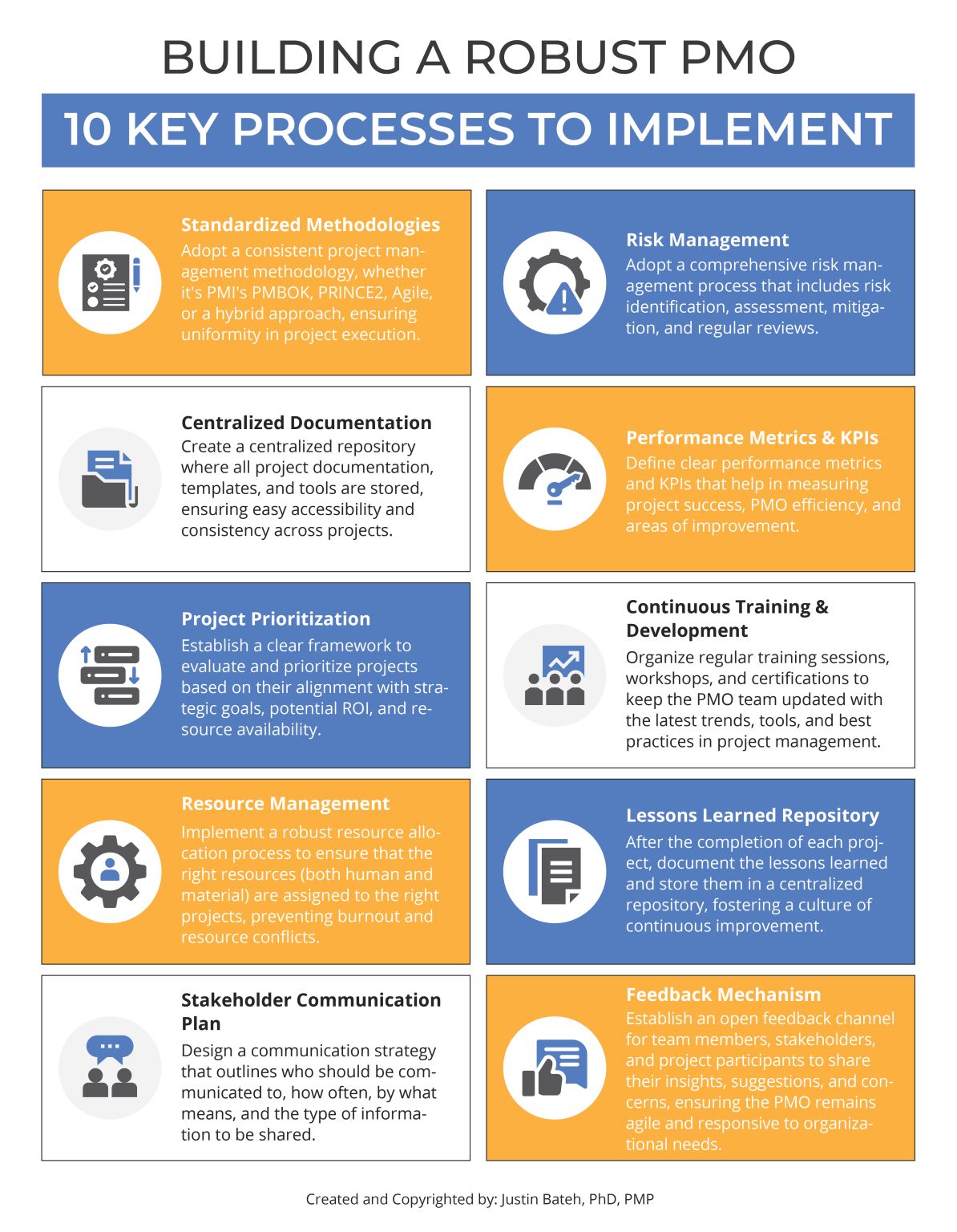 Justin Bateh, PhD on LinkedIn: How I Build a PMO in 10 Steps ... Justin Bateh, PhD on LinkedIn: How I Build a PMO in 10 Steps ...