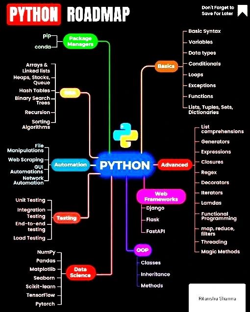 Ritanshu Sharma on LinkedIn: #javascript #html #programming #css # ... Ritanshu Sharma on LinkedIn: #javascript #html #programming #css # ...
