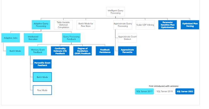 Jacob Ache on LinkedIn: Query Store and intelligent query processing ... Jacob Ache on LinkedIn: Query Store and intelligent query processing ...