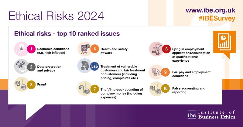 Institute of Business Ethics on LinkedIn: IBE Survey - Ethical Risks 2024 Institute of Business Ethics on LinkedIn: IBE Survey - Ethical Risks 2024