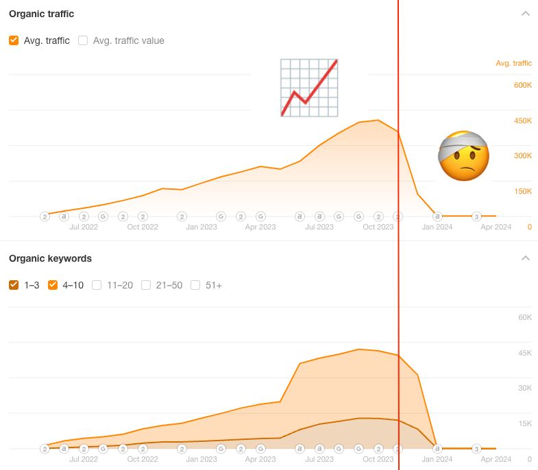 Logan Bryant on LinkedIn: Remember when CausalQH scaled up traffic with ... Logan Bryant on LinkedIn: Remember when CausalQH scaled up traffic with ...