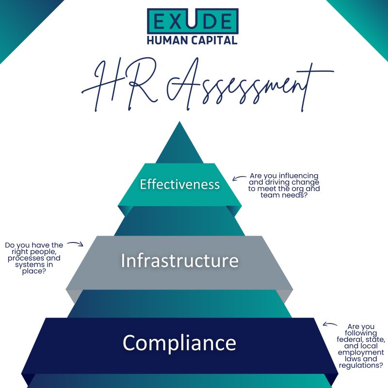 Exude Human Capital on LinkedIn: Exude Human Capital’s HR assessment ... Exude Human Capital on LinkedIn: Exude Human Capital’s HR assessment ...