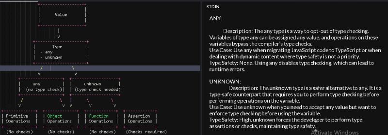 Ameer Hamza on LinkedIn: #typescript #variabletypes #any #unknown Ameer Hamza on LinkedIn: #typescript #variabletypes #any #unknown