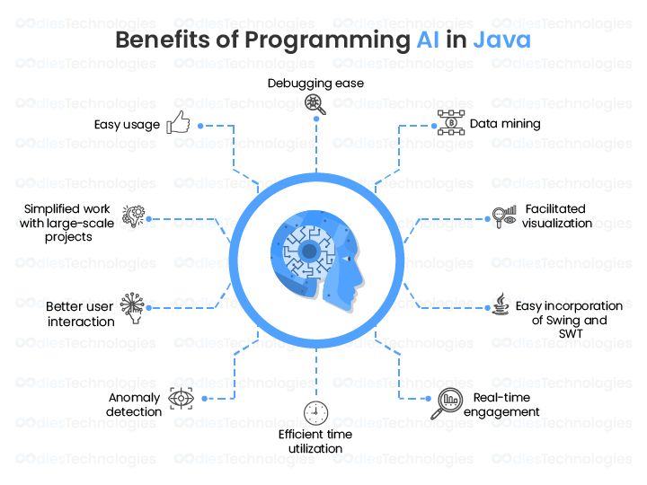 Mahesh Penugonda on LinkedIn: #java #javadeveloper #javaprogramming # ... Mahesh Penugonda on LinkedIn: #java #javadeveloper #javaprogramming # ...