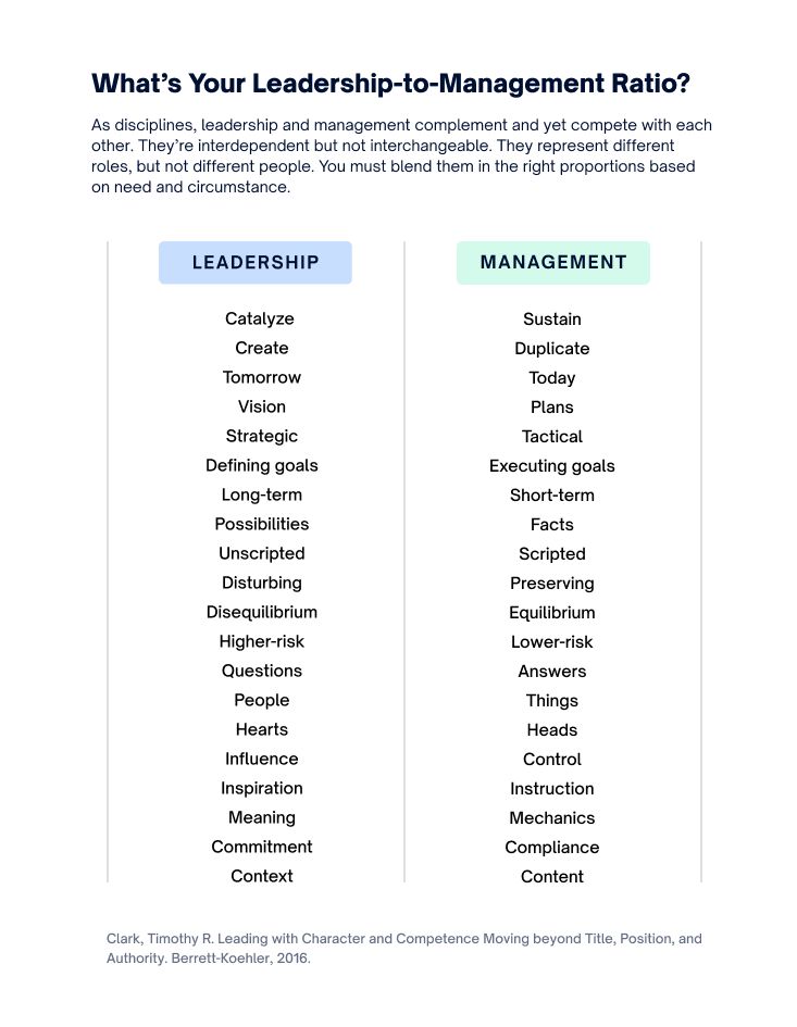 Timothy R. Clark on LinkedIn: #leadership #management | 38 comments Timothy R. Clark on LinkedIn: #leadership #management | 38 comments