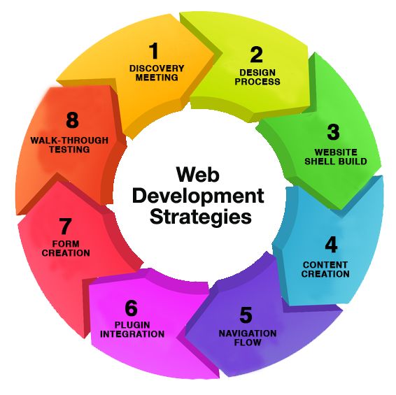 Rajput Ramit on LinkedIn: #javascript #css #html Rajput Ramit on LinkedIn: #javascript #css #html