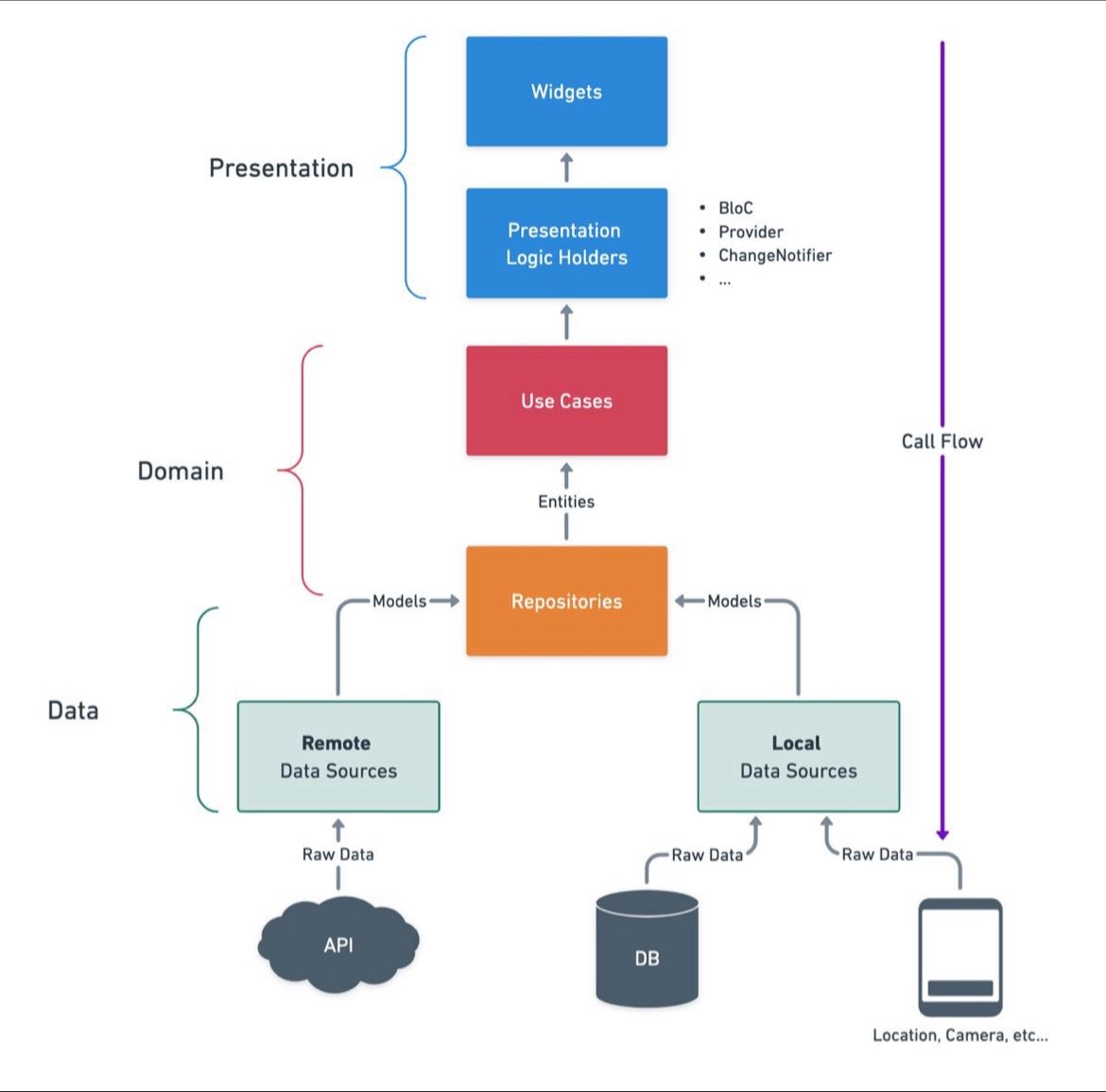 Mert Sapci on LinkedIn: #cleancode #flutter #dart Mert Sapci on LinkedIn: #cleancode #flutter #dart