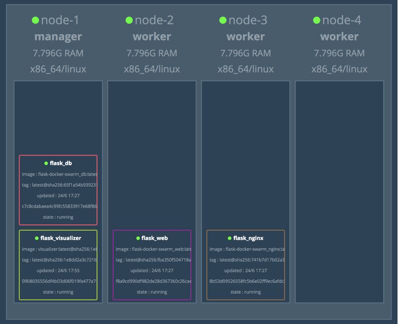 Alain AIROM on LinkedIn: #flask #docker #swarm Alain AIROM on LinkedIn: #flask #docker #swarm