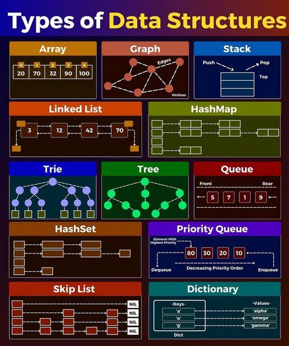 Ju Rao on LinkedIn: #algorithms #datastructures #linkedlist #hashmap Ju Rao on LinkedIn: #algorithms #datastructures #linkedlist #hashmap