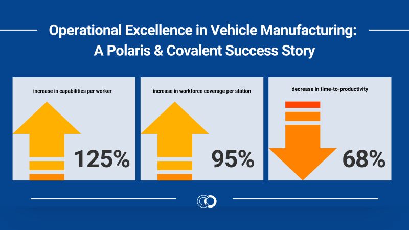 Covalent on LinkedIn: Covalent Covalent on LinkedIn: Covalent