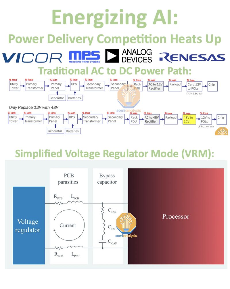 Marco Mezger on LinkedIn: #ai #datacenter #cpu #chips #compute #server ... Marco Mezger on LinkedIn: #ai #datacenter #cpu #chips #compute #server ...