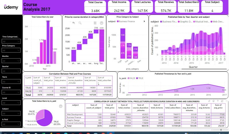 Blessing P. Etim on LinkedIn: #datadna #powerbi #powerbideveloper # ... Blessing P. Etim on LinkedIn: #datadna #powerbi #powerbideveloper # ...