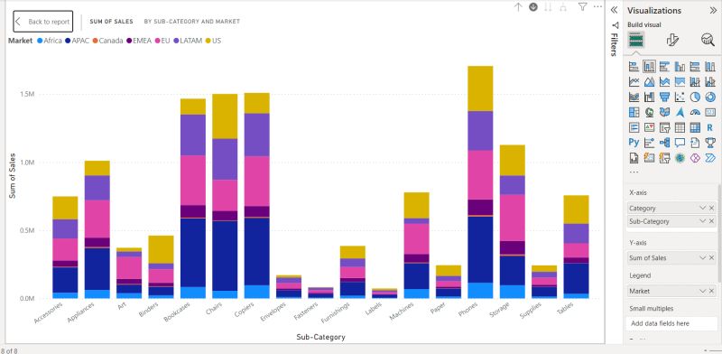 Abhishek Verma on LinkedIn: #powerbi #datavisualization # ... Abhishek Verma on LinkedIn: #powerbi #datavisualization # ...