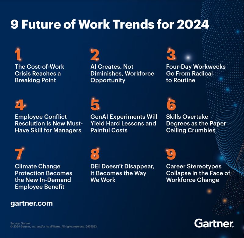 Nico Orie on LinkedIn: Gartner: 9 Future of Work Trends for 2024 and ... Nico Orie on LinkedIn: Gartner: 9 Future of Work Trends for 2024 and ...