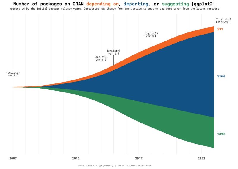 Joachim Schork on LinkedIn: #rstats #ggplot2 #dataviz #statistics Joachim Schork on LinkedIn: #rstats #ggplot2 #dataviz #statistics