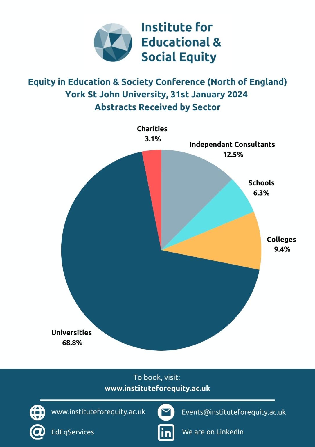 Institute for Educational and Social Equity on LinkedIn: We have ... Institute for Educational and Social Equity on LinkedIn: We have ...