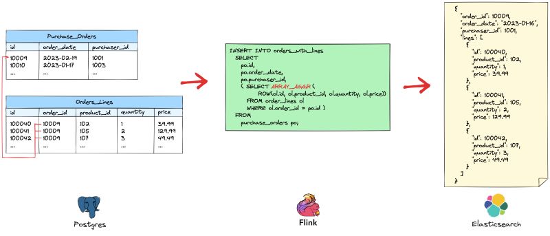 Gunnar Morling on LinkedIn: #debezium #flinksql Gunnar Morling on LinkedIn: #debezium #flinksql