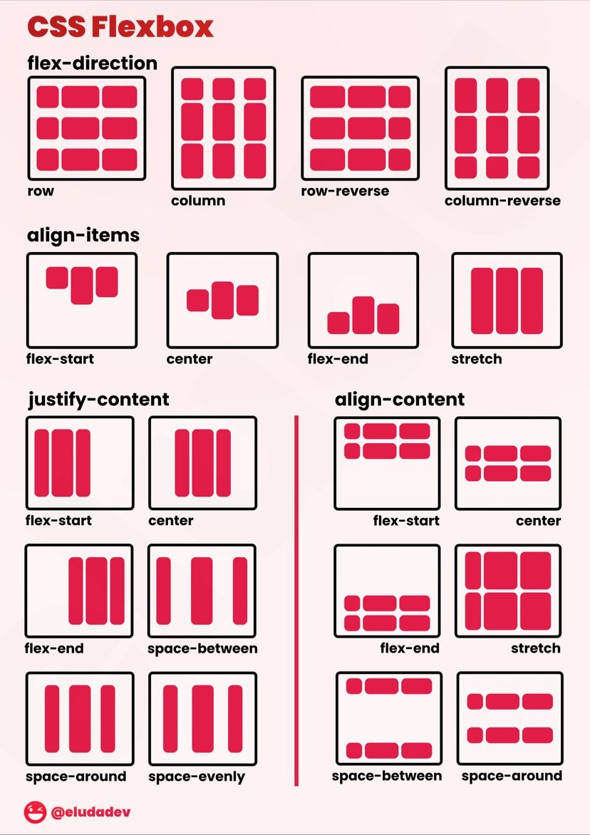 How to create a CSS flexbox div | Ching Keziah posted on the topic ... How to create a CSS flexbox div | Ching Keziah posted on the topic ...