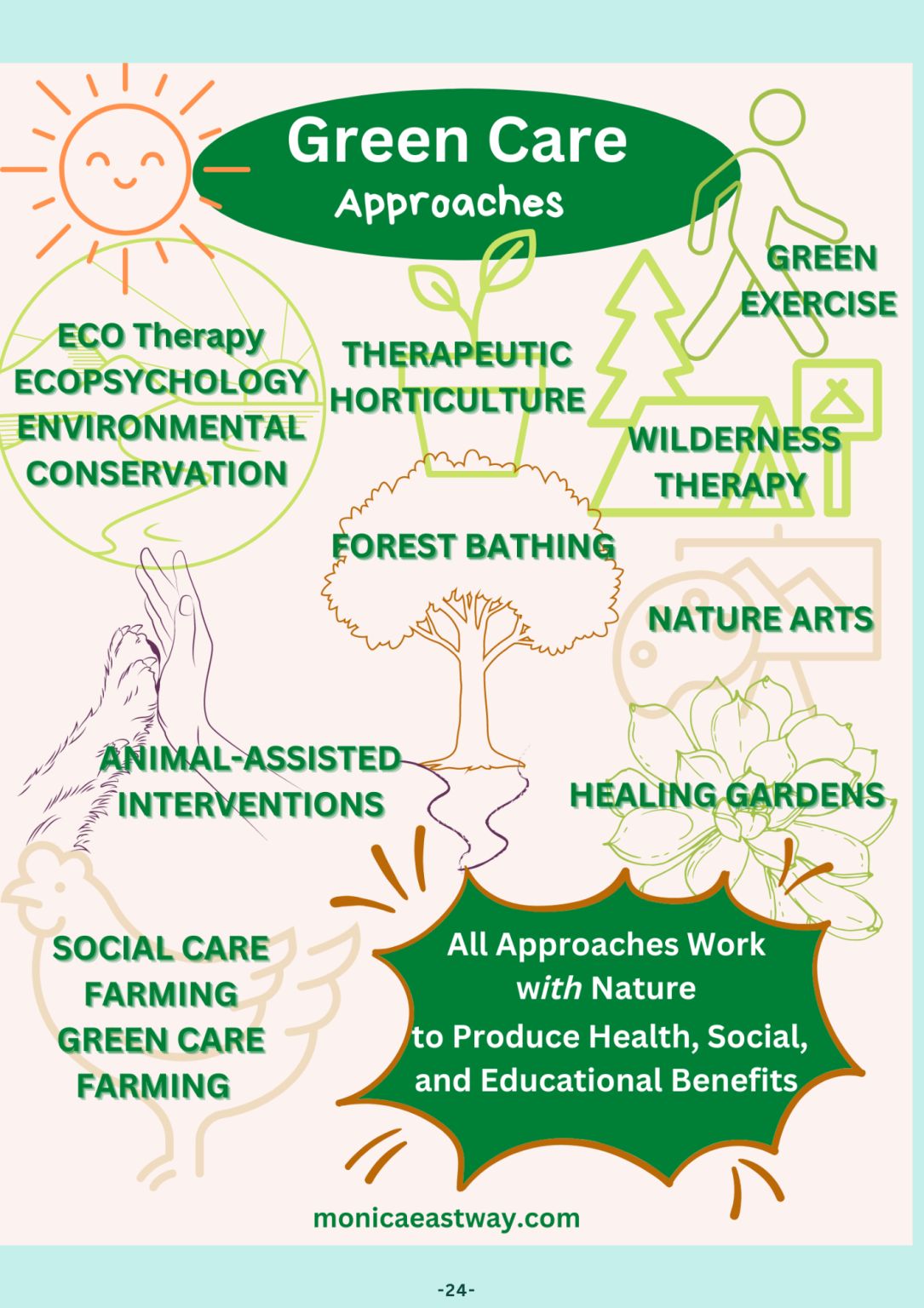 Monica Eastway, M.S. on LinkedIn: #ecogerontology #greencare # ... Monica Eastway, M.S. on LinkedIn: #ecogerontology #greencare # ...