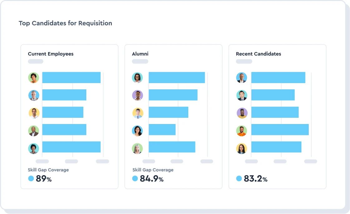 Visier Inc. on LinkedIn: People Analytics Demo Request | Visier Visier Inc. on LinkedIn: People Analytics Demo Request | Visier