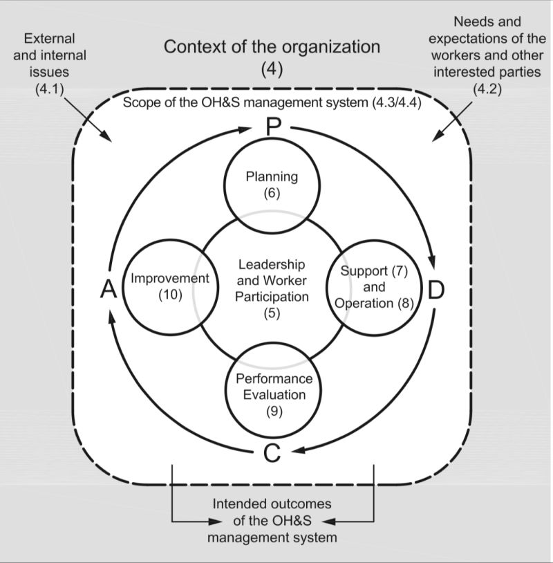 Andrew Protheroe MSc MSc FIoL FIIRSM CMIOSH CQP MCQI on LinkedIn: # ... Andrew Protheroe MSc MSc FIoL FIIRSM CMIOSH CQP MCQI on LinkedIn: # ...