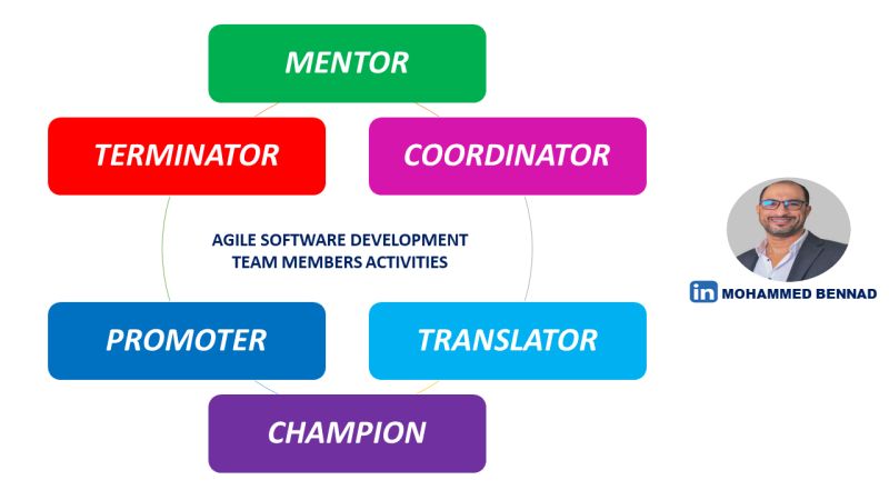 Samir Ziyani - Senior Project Manager on LinkedIn: # ... Samir Ziyani - Senior Project Manager on LinkedIn: # ...